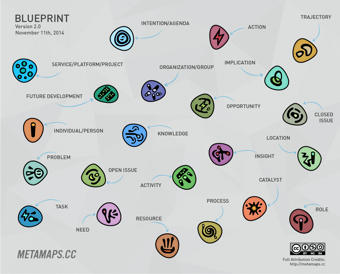 Metacodes · GitBook